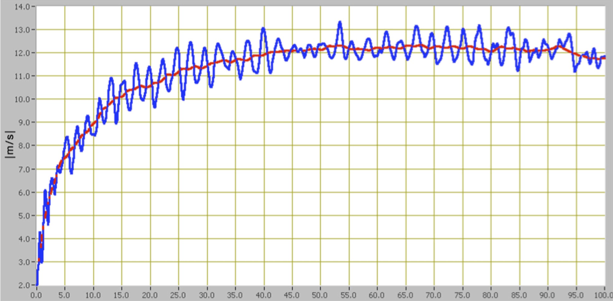 How fast can Usain Bolt run the 40 yard dash?