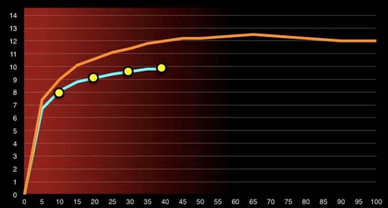 Weighted Sleds and Speed - Freelap USA