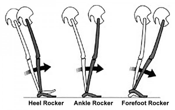 How To Improve Ankle Rocker Range of Motion - Freelap USA